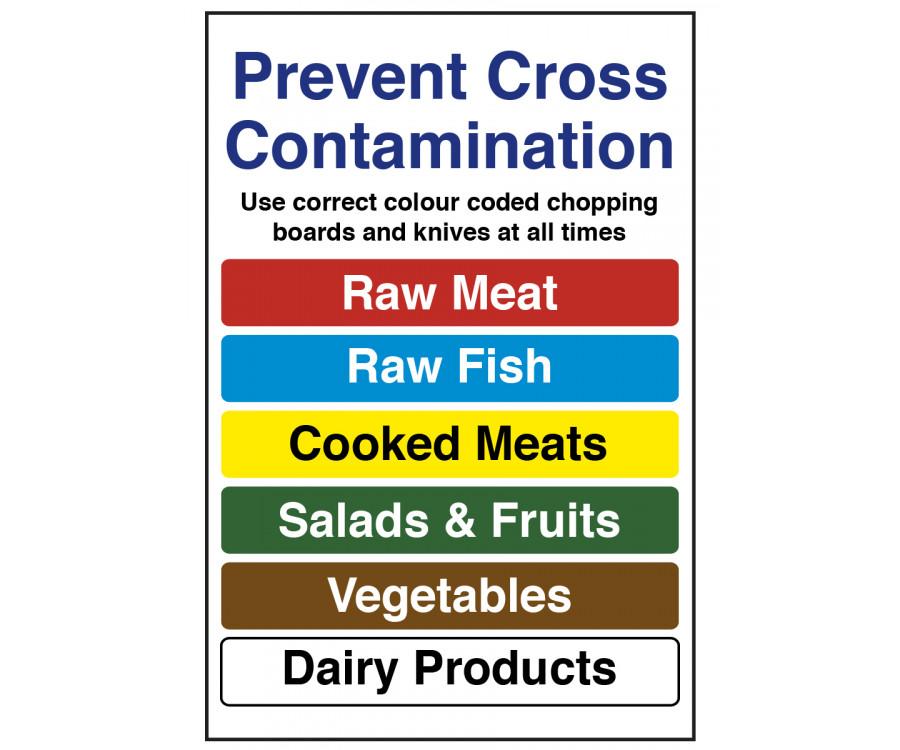 Colour Coded Chopping Board Notice – Raynor Hygiene
