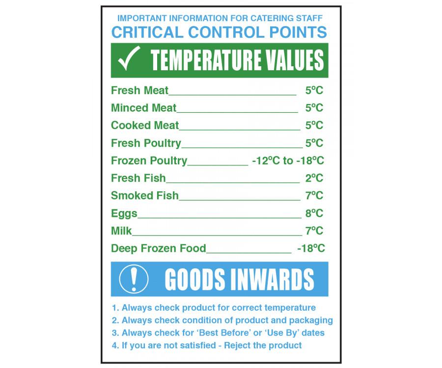 Critical Control Points Notice – Raynor Hygiene