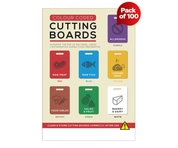 Branded Colour Coded Cutting Boards Notice – Raynor Hygiene