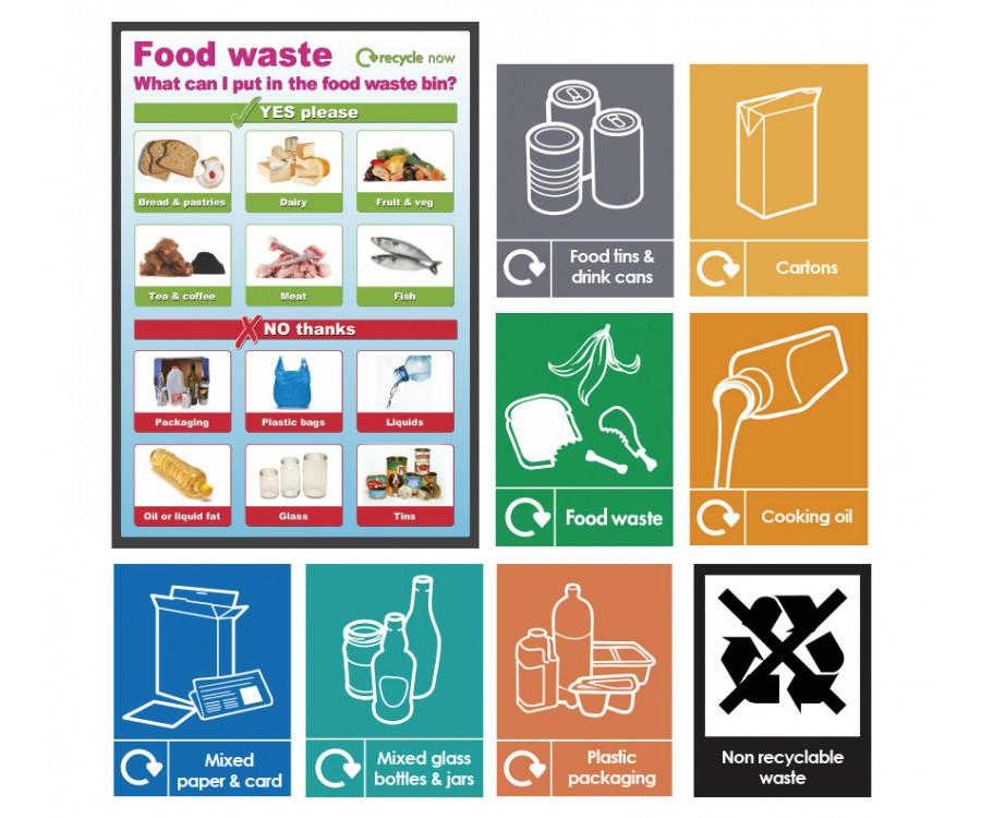 Food Waste Recycling Sign Pack – Raynor Hygiene