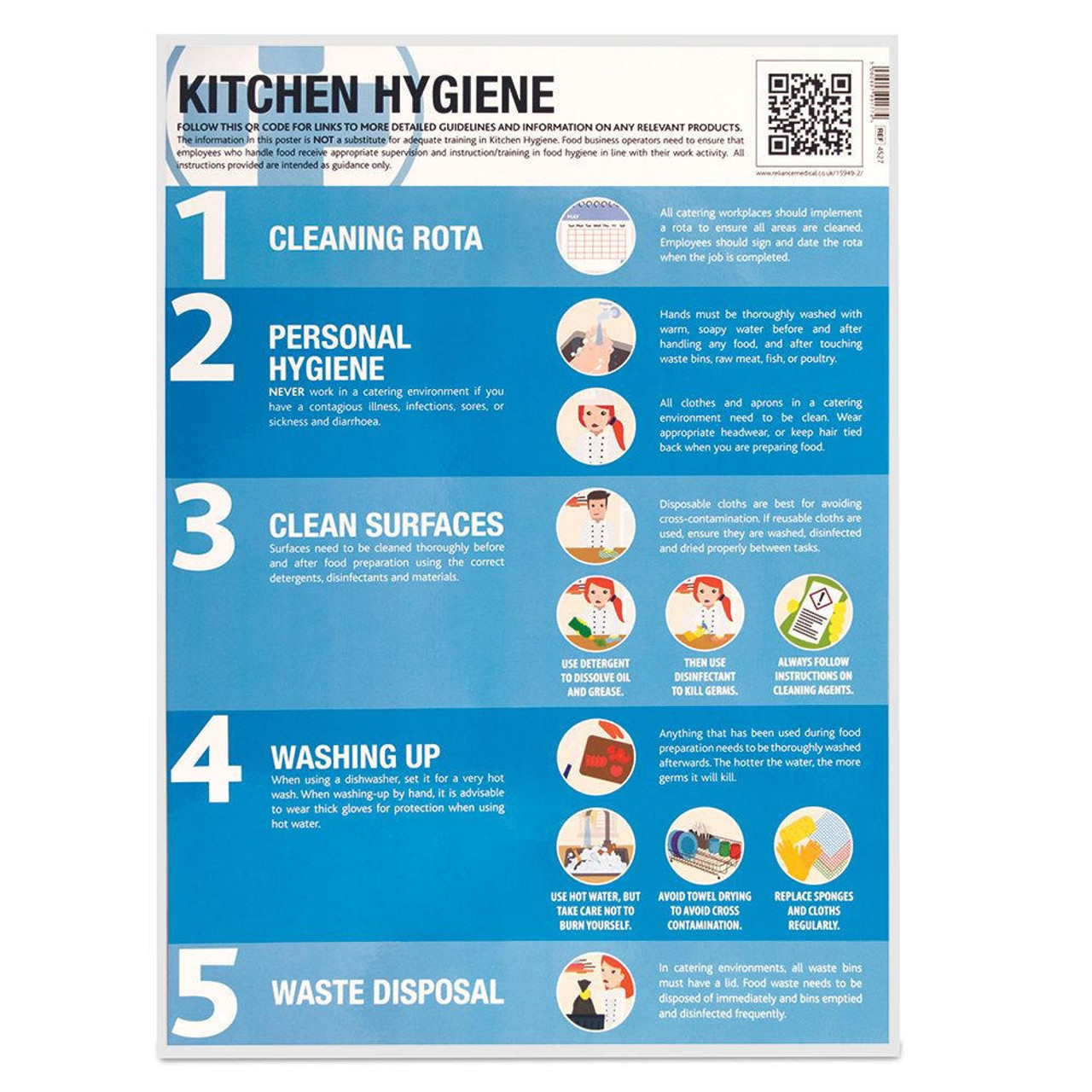 Kitchen Hygiene Guidance Poster Laminated 420mm x 594mm – Raynor Hygiene