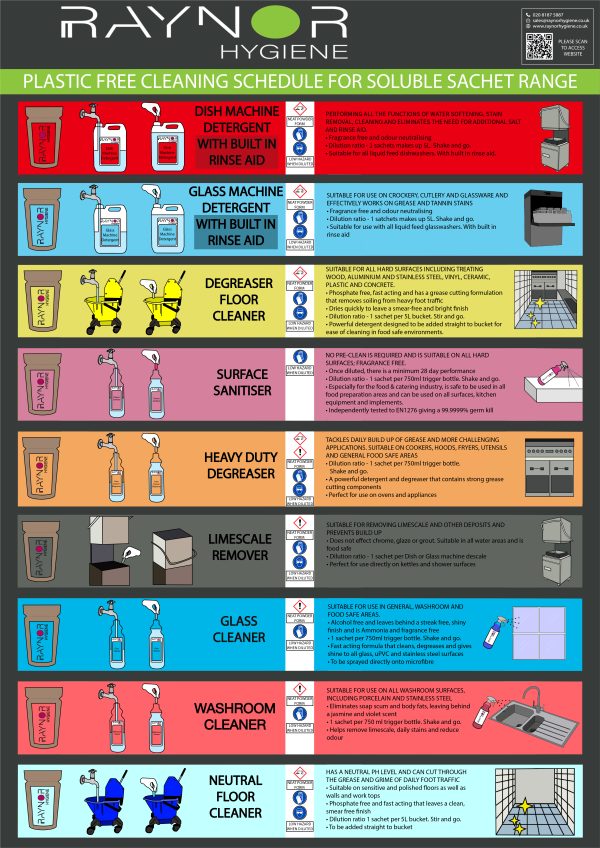 PLASTIC FREE CLEANING SCHEDULE FOR SOLUBLE SACHET RANGE A3 VINYL ...